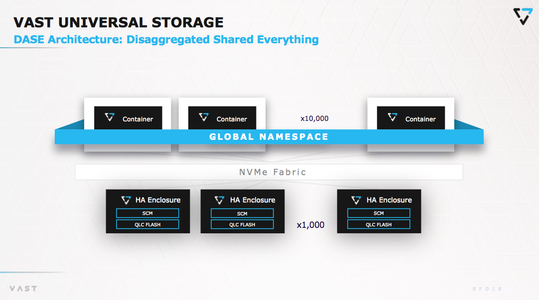 【從架構與功能，檢視主流平行檔案系統的異同】新世代平行檔案儲存系統的特性 | iThome